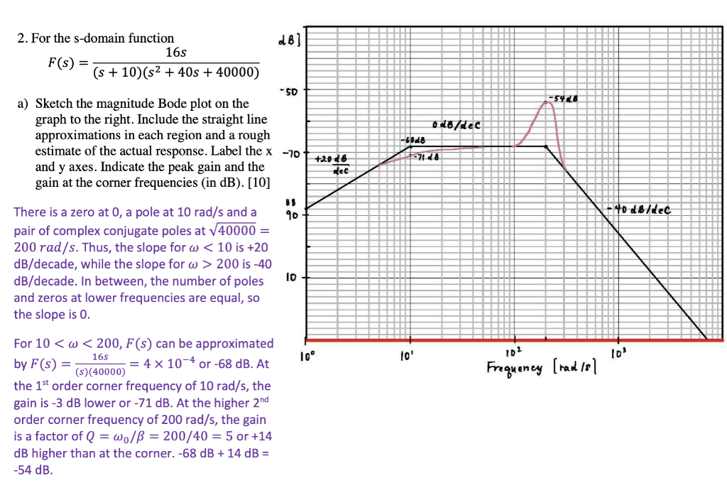 Solved I need help understanding how the bode plot start at | Chegg.com