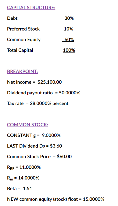 Solved BREAKPOINT: Net Income =$25,100.00 Dividend payout | Chegg.com