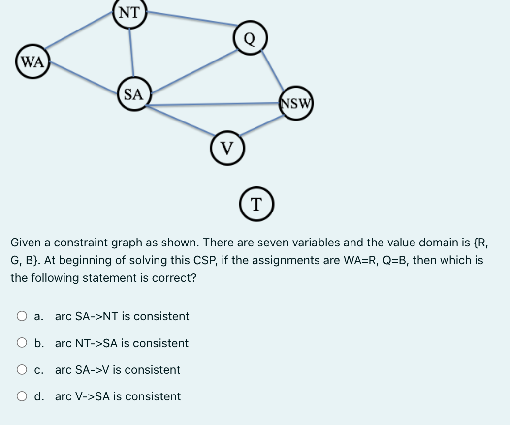 Solved Given a constraint graph as shown. There are seven | Chegg.com