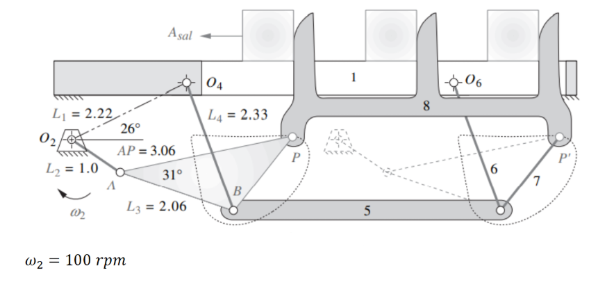 Solved A swing beam mechanism is shown in the figure below. | Chegg.com