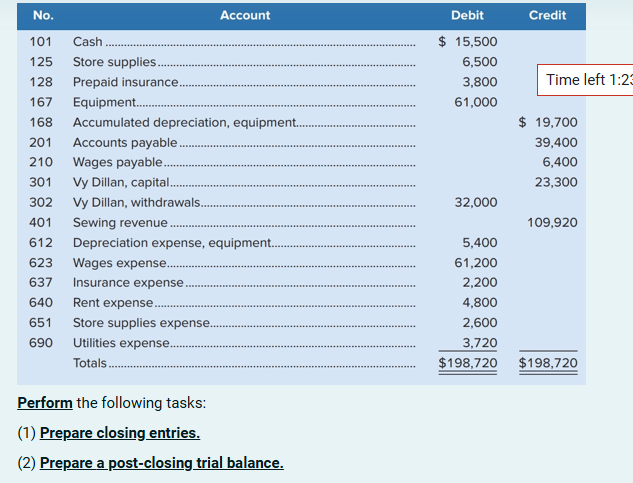 Solved Perform the following tasks:(1) ﻿Prepare closing | Chegg.com