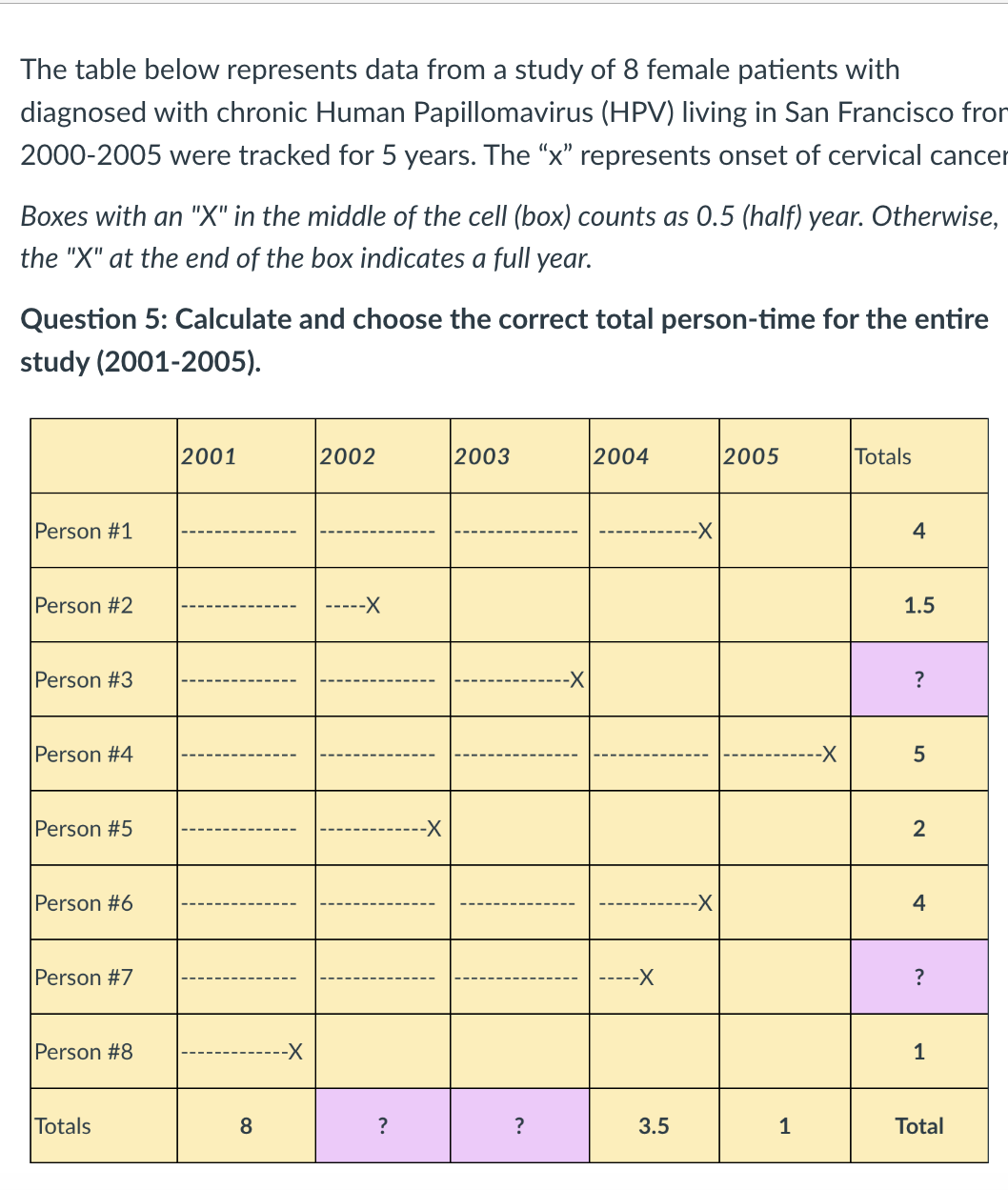 Solved The table below represents data from a study of 8 | Chegg.com