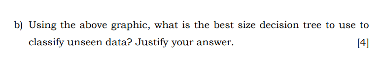 Solved Given a depiction of a training set and test set | Chegg.com