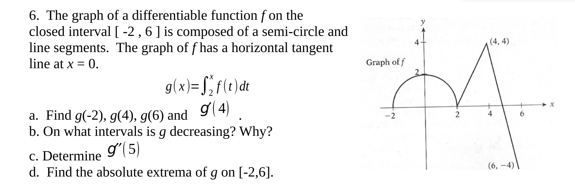 Solved 6. The graph of a differentiable function fon the | Chegg.com
