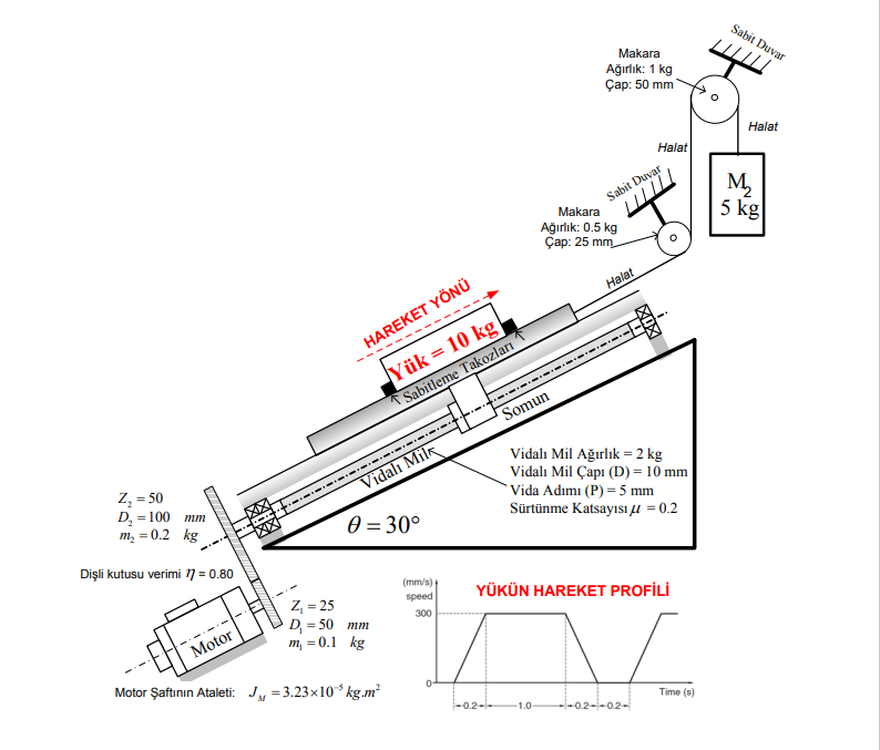 With the ball screw mechanism shown below, the load | Chegg.com