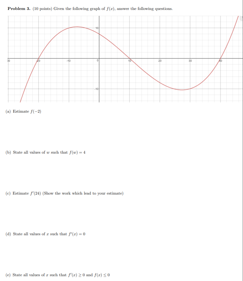 Solved Problem 3. (10 points) Given the following graph of | Chegg.com