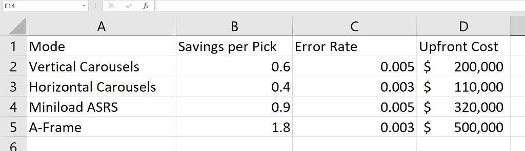 Solved You work in a warehouse with a forward pick area. | Chegg.com