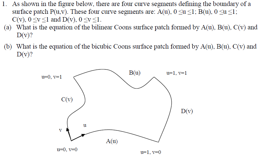 1. As shown in the figure below, there are four curve | Chegg.com