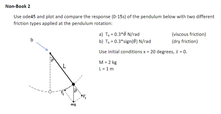 Solved Use ode45 and plot and compare the response (0-15s) | Chegg.com