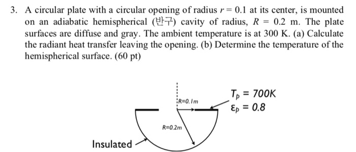 Solved 3. A circular plate with a circular opening of | Chegg.com