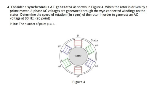 Solved 4. Consider a synchronous AC generator as shown in | Chegg.com