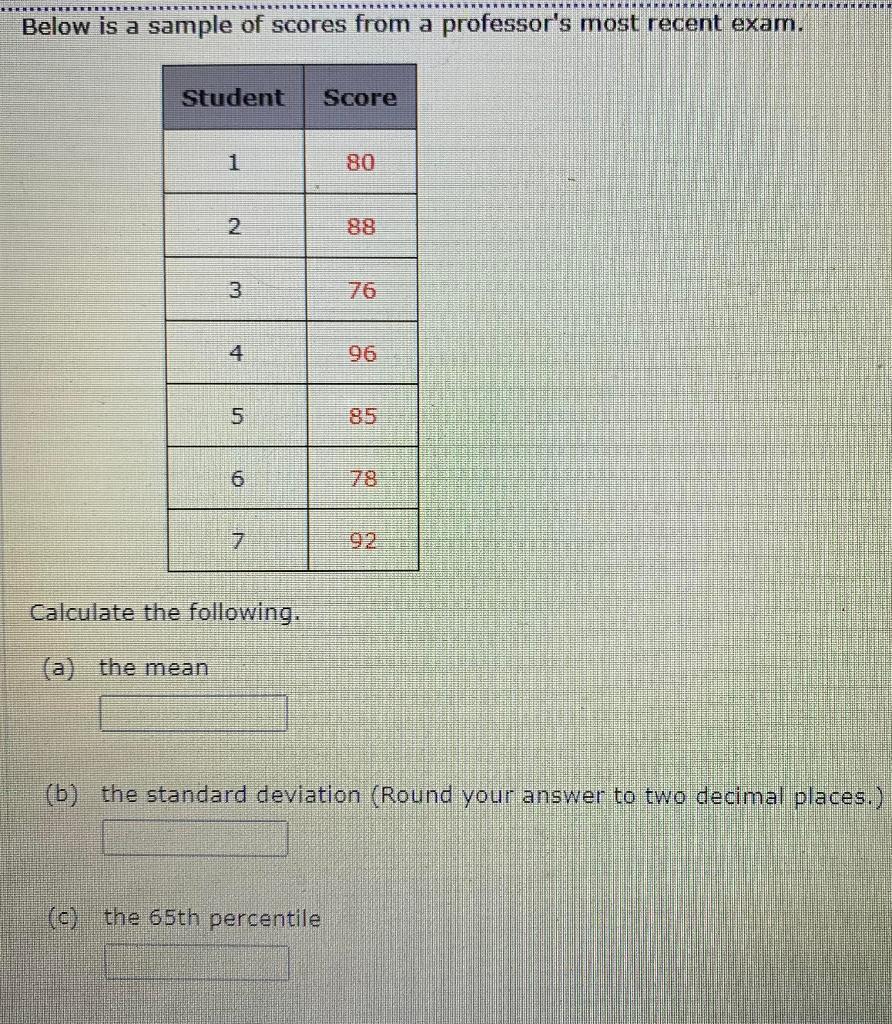 Solved Below is a sample of scores from a professor's most | Chegg.com