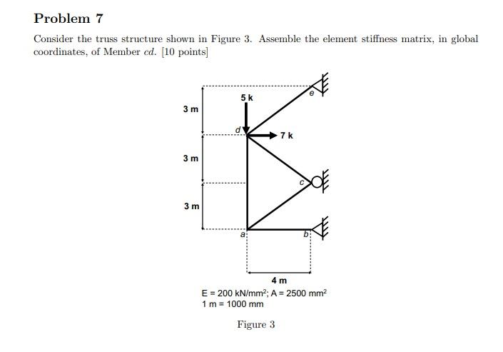 Solved Problem 7 Consider the truss structure shown in | Chegg.com