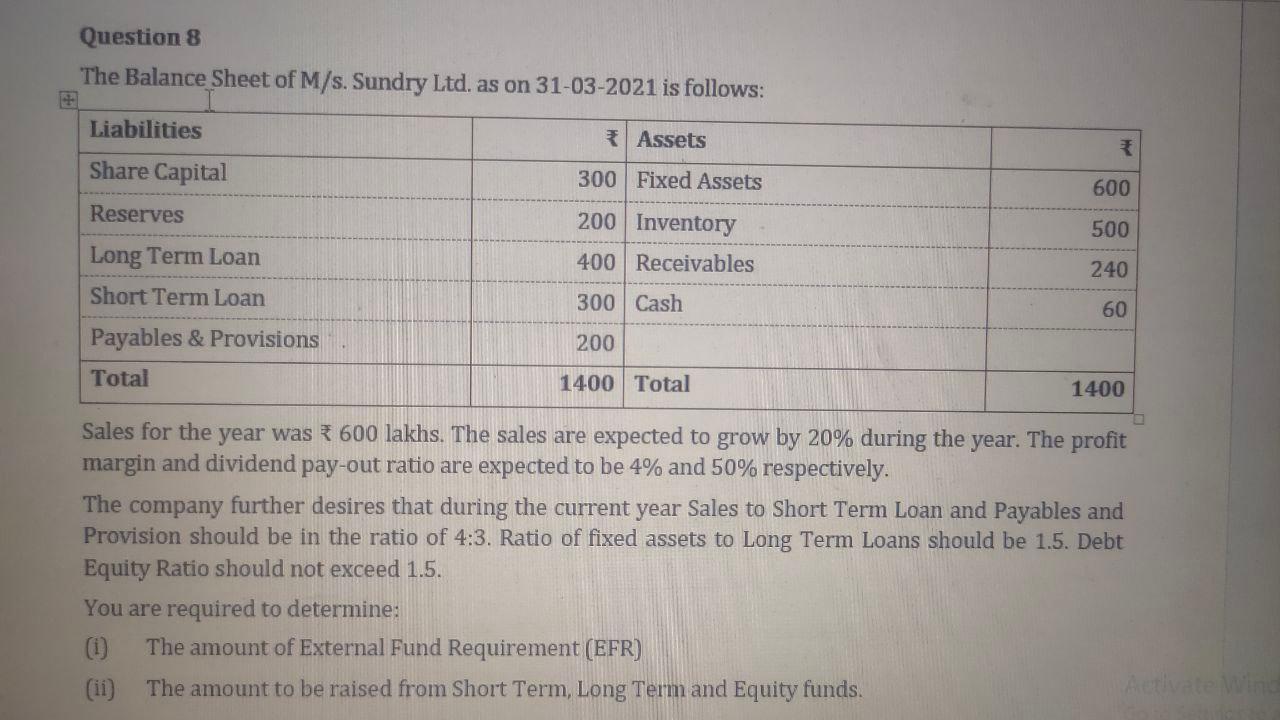 Solved ₹ 600 Question 8 The Balance Sheet of M/s. Sundry | Chegg.com