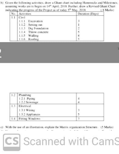 Solved b) Given the following activities, draw a Ghat chart | Chegg.com