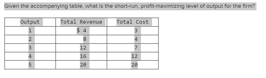 Solved Given the accompanying table, what is the short-run, | Chegg.com