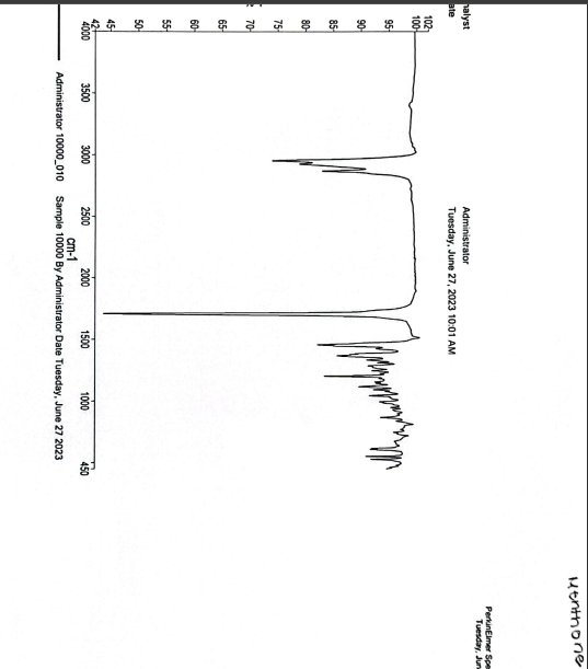 Solved p-gimene- Analyst Date Adrrinistrator Tuesday, June | Chegg.com