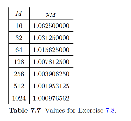 Solved 7.8. An IVP is solved using an explicit method using | Chegg.com
