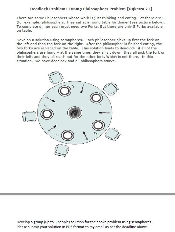 Solved Deadlock Problem: Dining Philosophers Problem | Chegg.com