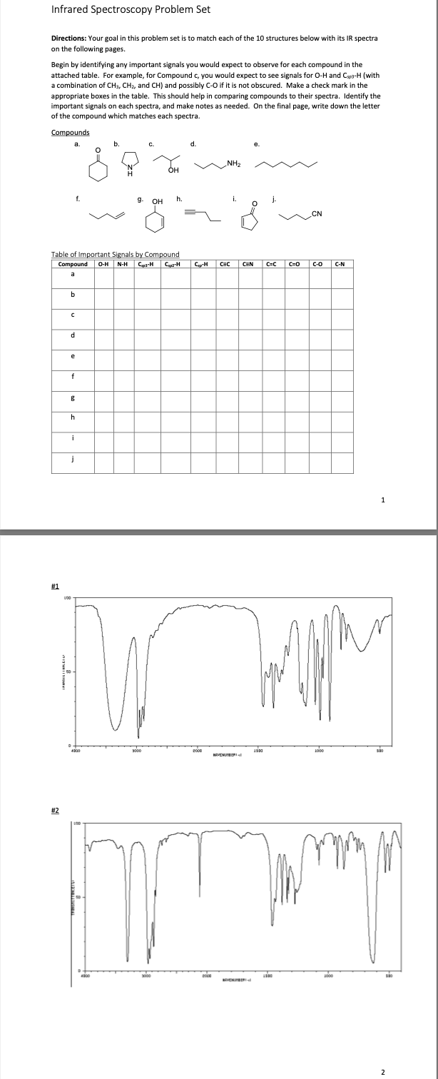 Solved Infrared Spectroscopy Problem Set Directions: Your | Chegg.com