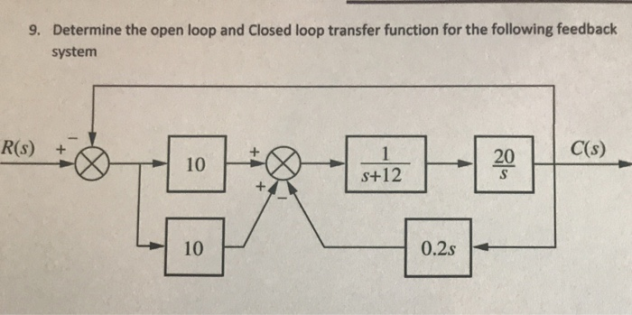 Solved Determine the open loop and Closed loop transfer | Chegg.com