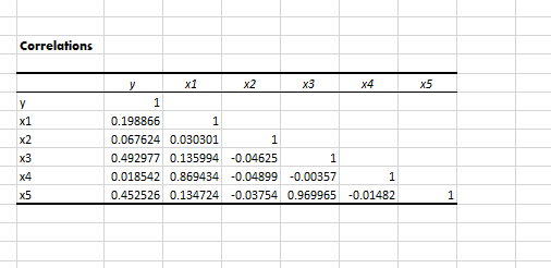 Solved B1.What is the Sample Regression Equation? B2. | Chegg.com
