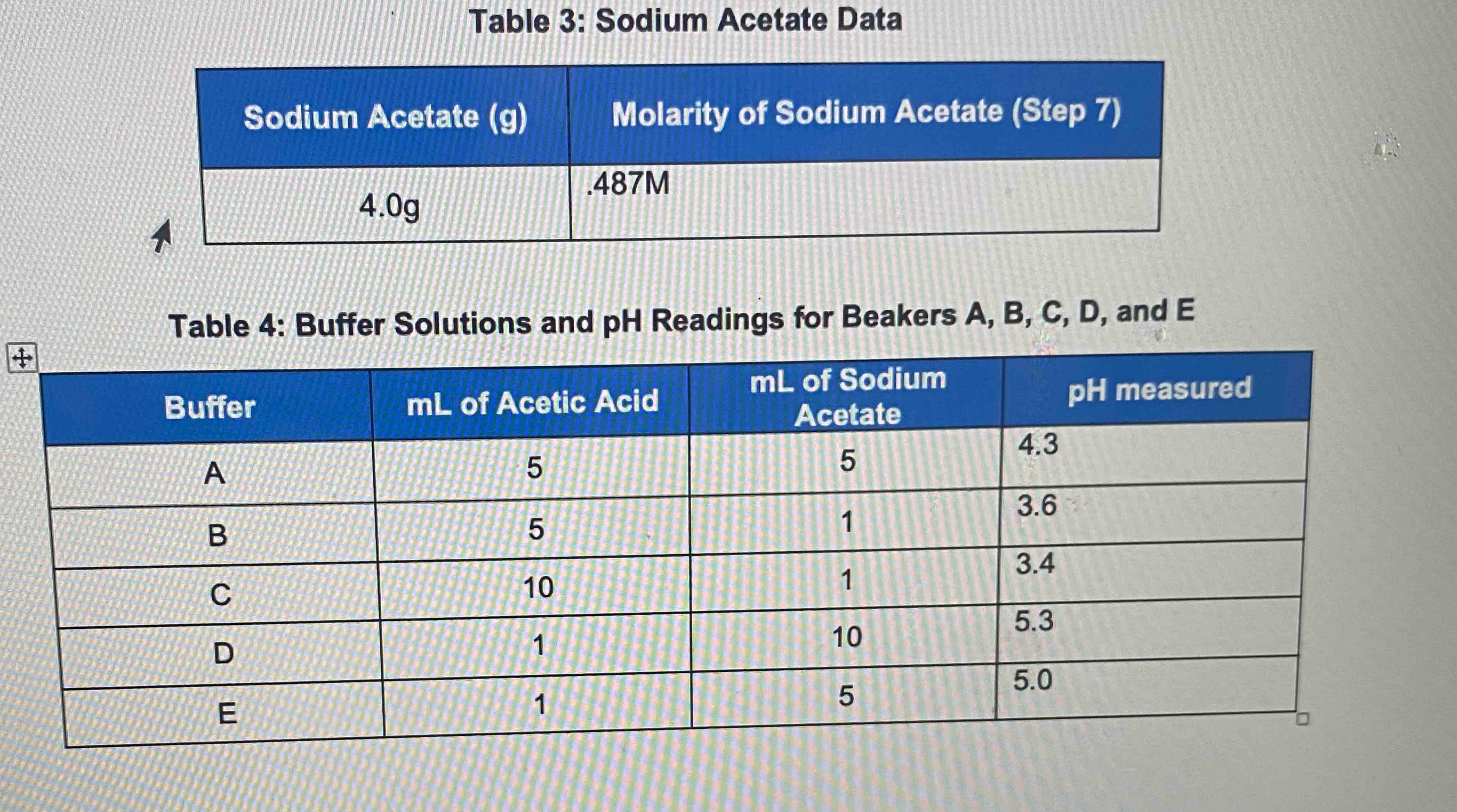 Solved 1. ﻿What are the calculated pH values for the | Chegg.com
