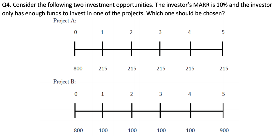 Solved Q4. Consider the following two investment | Chegg.com