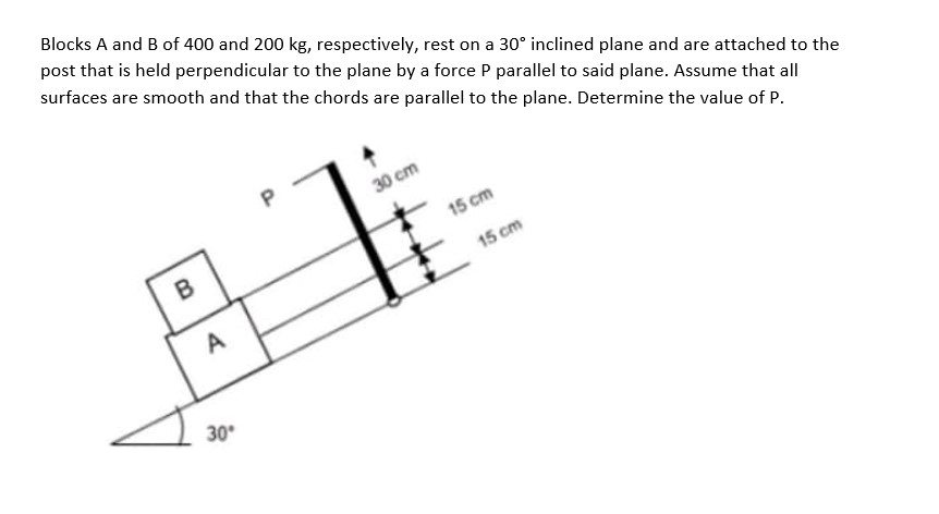 Solved Blocks A and B of 400 and 200 kg, respectively, rest | Chegg.com
