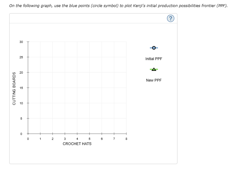 Solved On the following graph, use the blue points (circle | Chegg.com