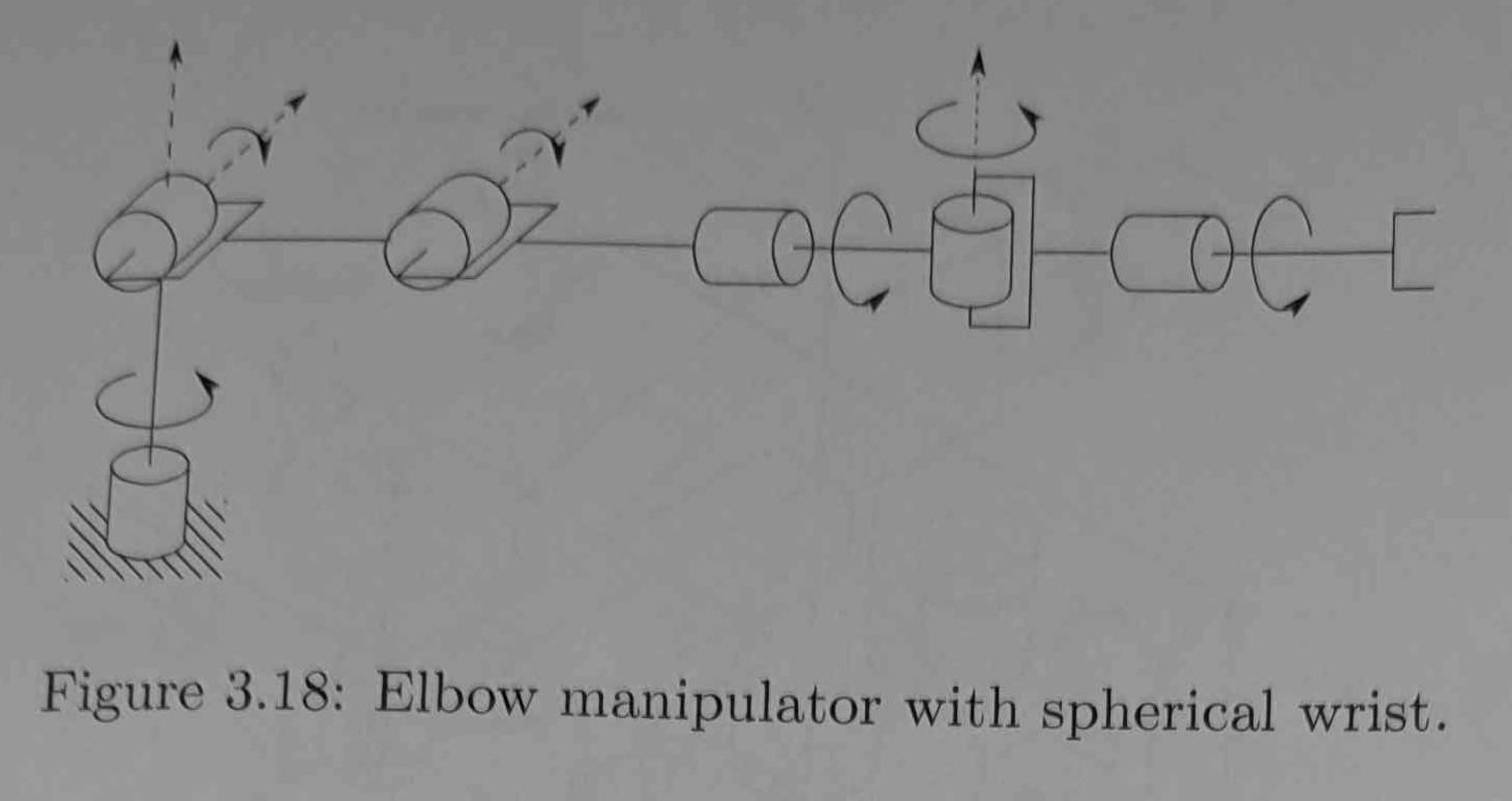 Solved 3-7 Attach a spherical wrist to the three-link | Chegg.com