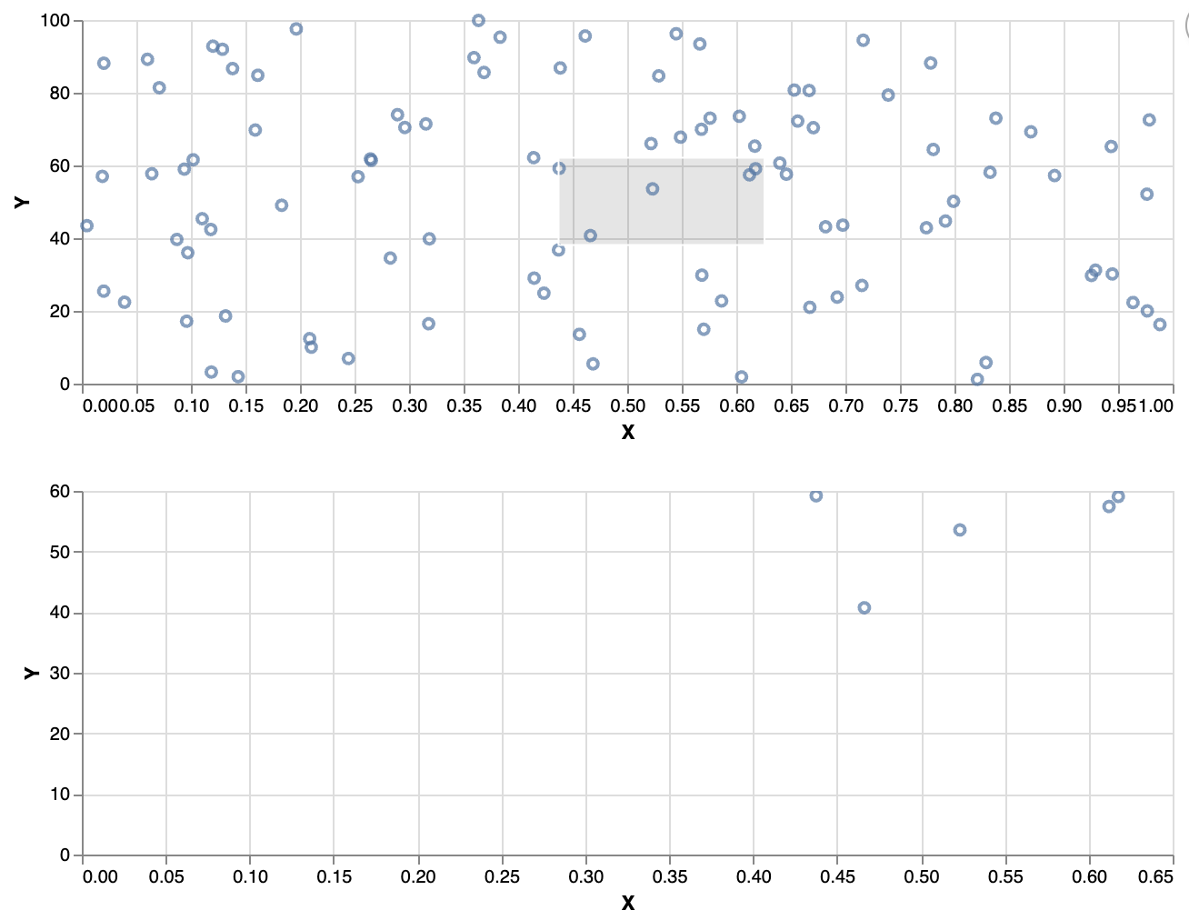 Solved Is there a way to modify this code so that the bottom | Chegg.com
