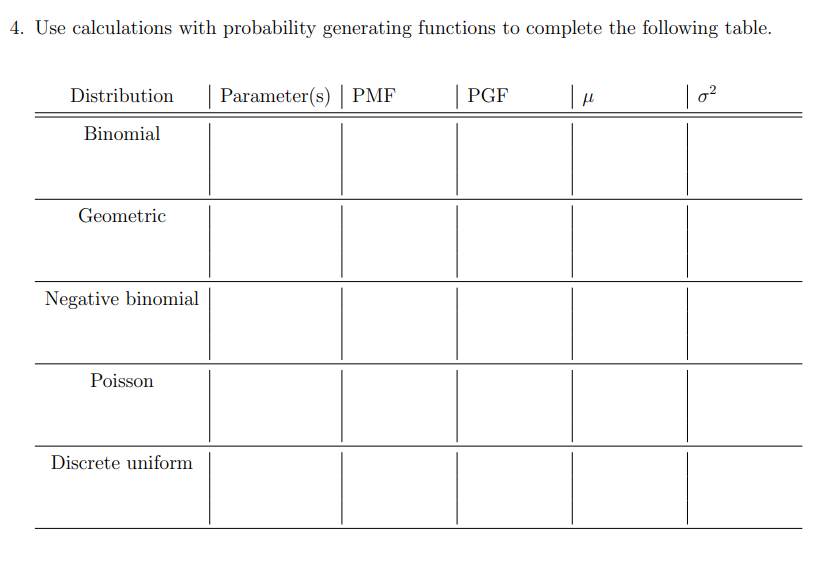 Solved Use calculations with probability generating | Chegg.com