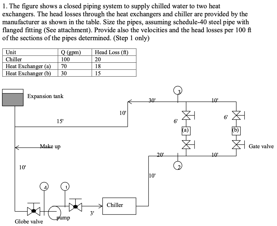 Solved 1. The figure shows a closed piping system to supply | Chegg.com