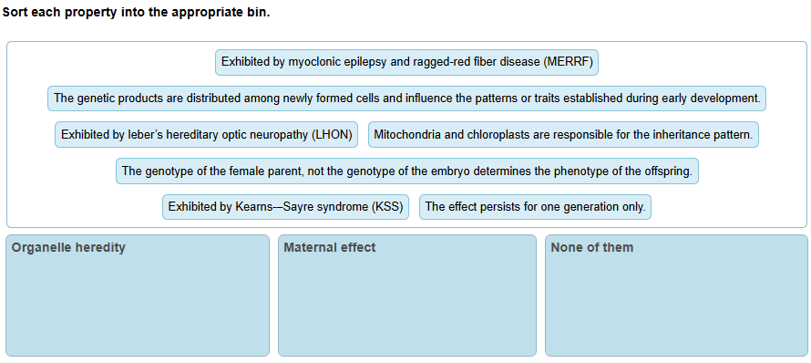 Solved Sort each property into the appropriate bin.Exhibited | Chegg.com
