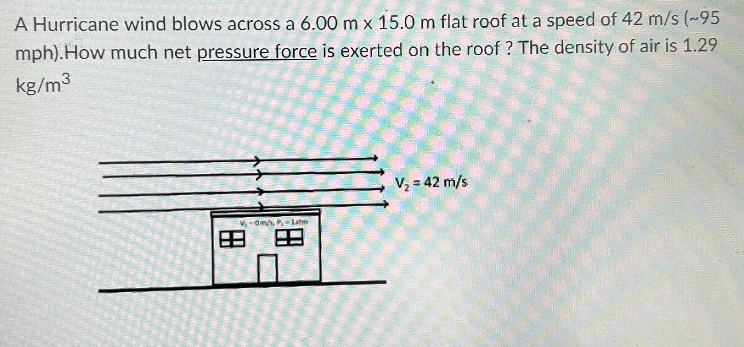 Solved A Hurricane wind blows across a 6.00m×15.0m ﻿flat | Chegg.com