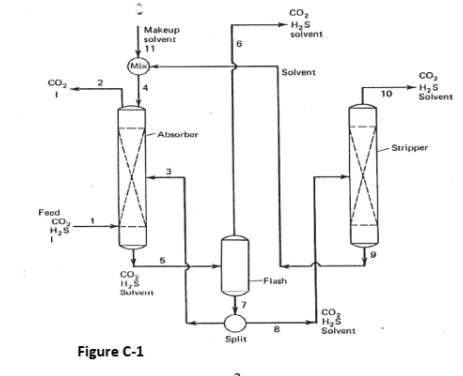 Consider the absorber –stripper system shown in | Chegg.com