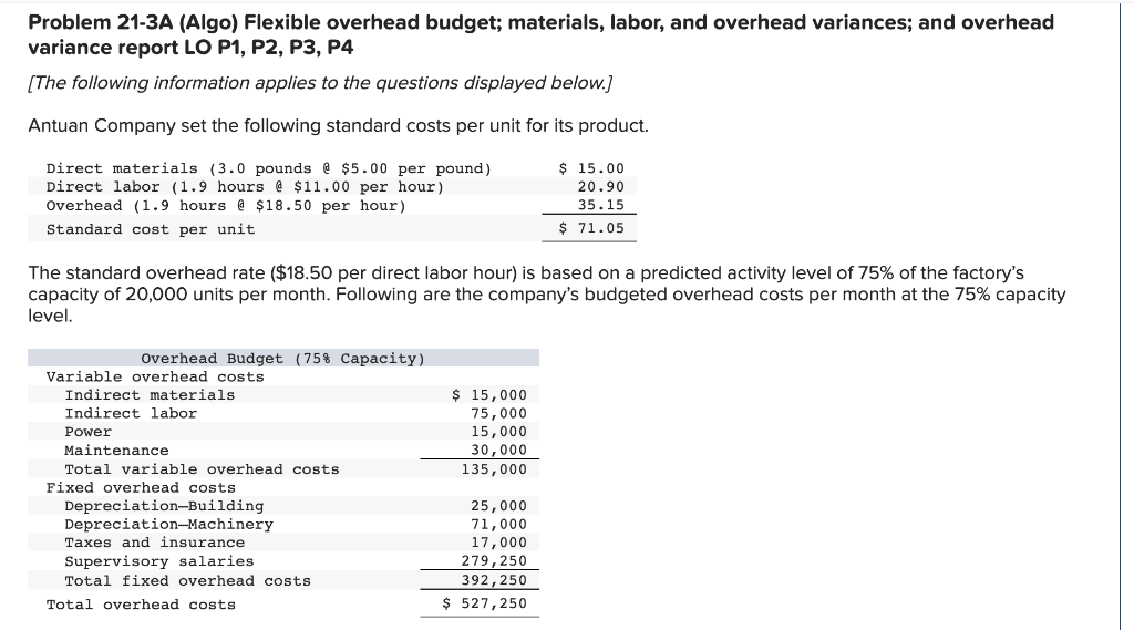 Solved Problem 21-3A (Algo) Flexible overhead budget; | Chegg.com