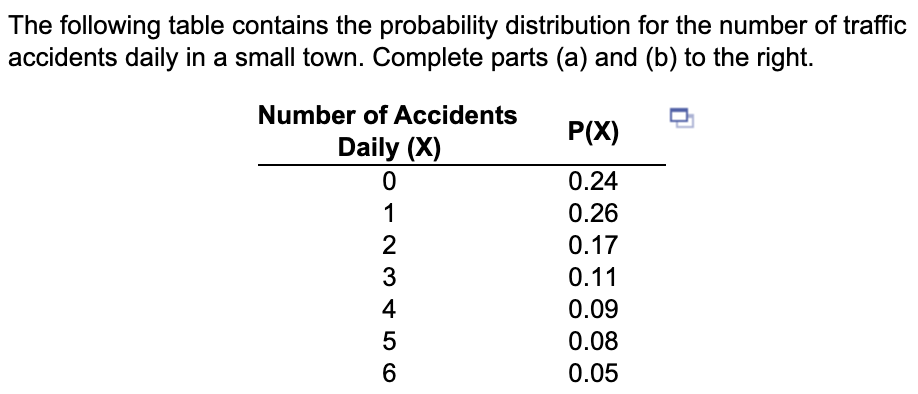 Solved The following table contains the probability | Chegg.com