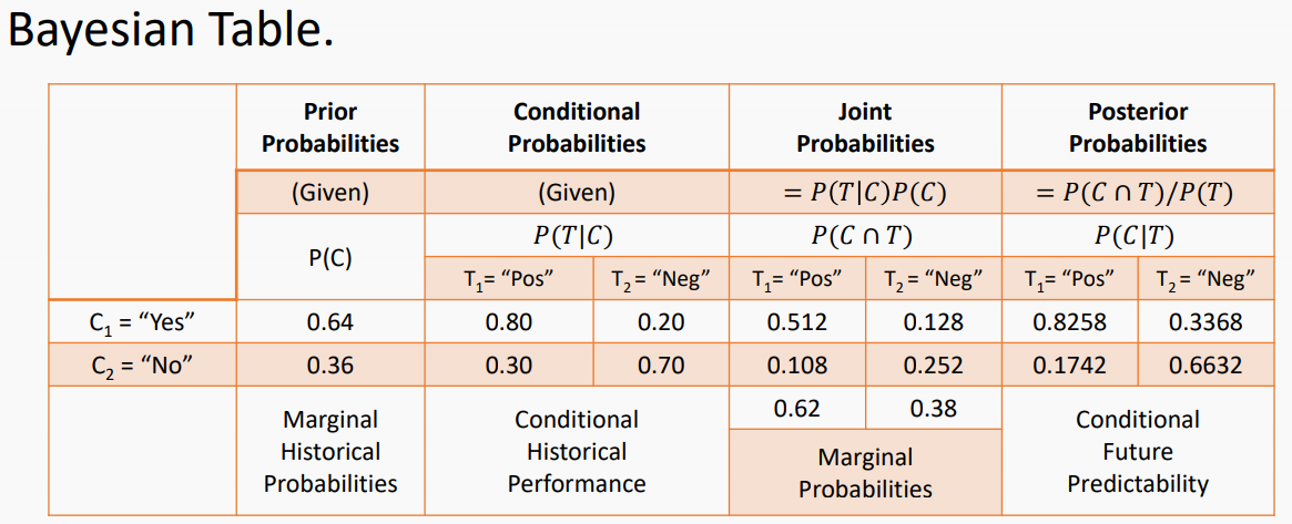 Solved Homework on Bayesian Analysis Three construction | Chegg.com