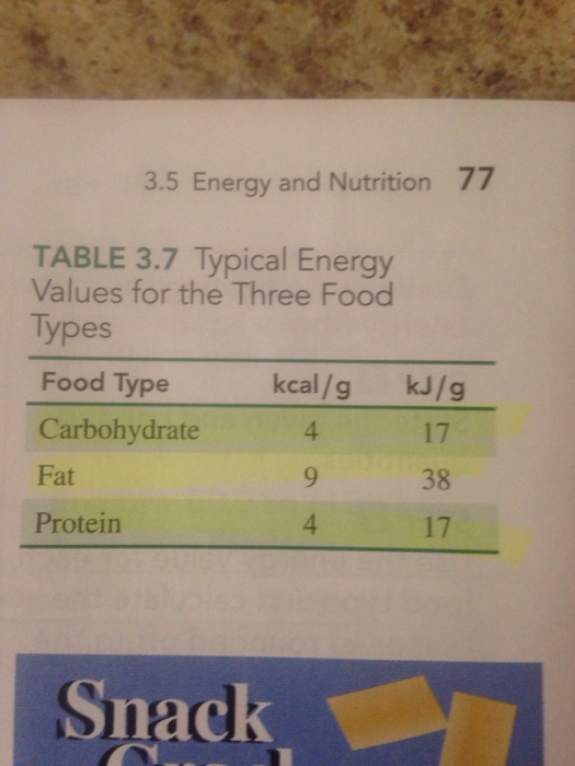 Solved Using the energy values for foods in the table | Chegg.com