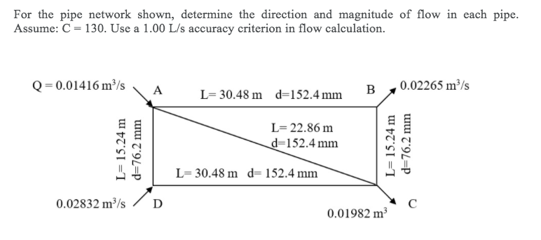Solved For the pipe network shown, determine the direction | Chegg.com