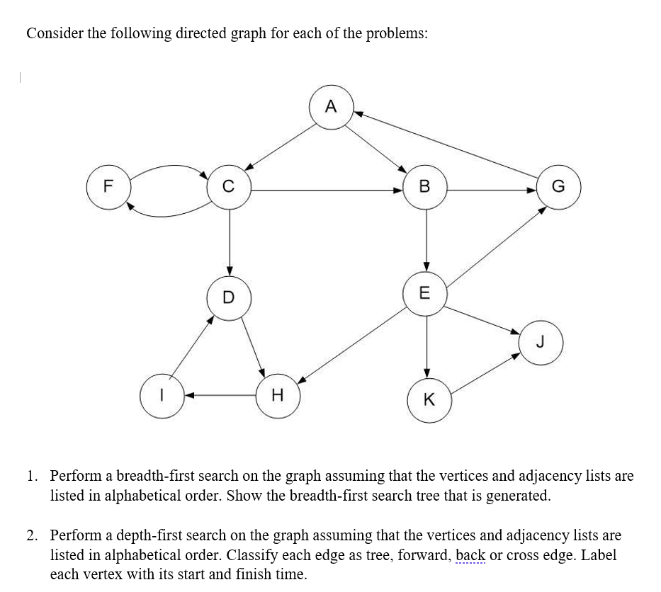 Solved Consider the following directed graph for each of the | Chegg.com