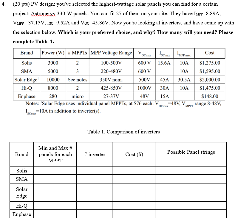 Solved (20 pts) PV design: you've selected the | Chegg.com