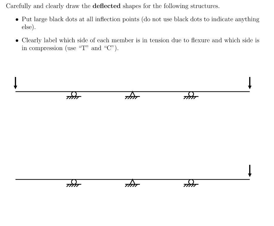 Solved Carefully and clearly draw the deflected shapes for | Chegg.com