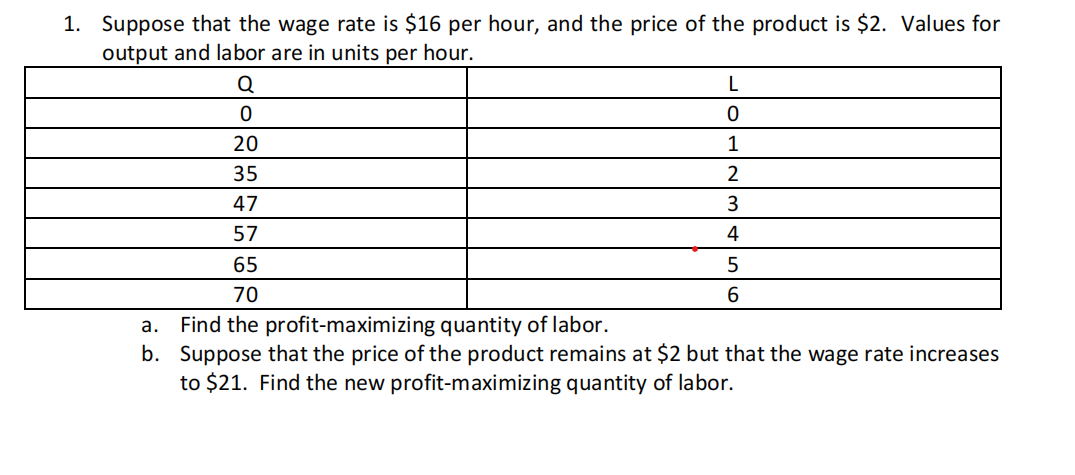 Solved Suppose that the wage rate is $16 ﻿per hour, and the | Chegg.com