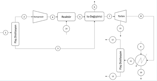 a. Figure 1 shows the flow chart of the hydrogen | Chegg.com