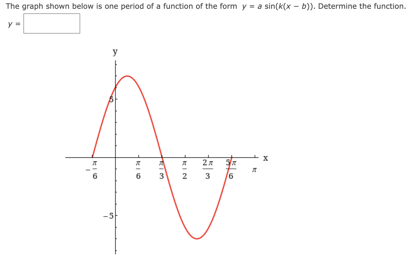 Solved The graph shown below is one period of a function of | Chegg.com