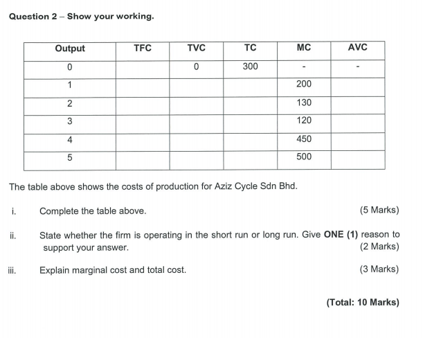 Solved Question 2 - Show your working. Output TFC TVC TC MC | Chegg.com