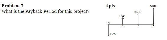 Solved Problem 7 What is the Payback Period for this | Chegg.com